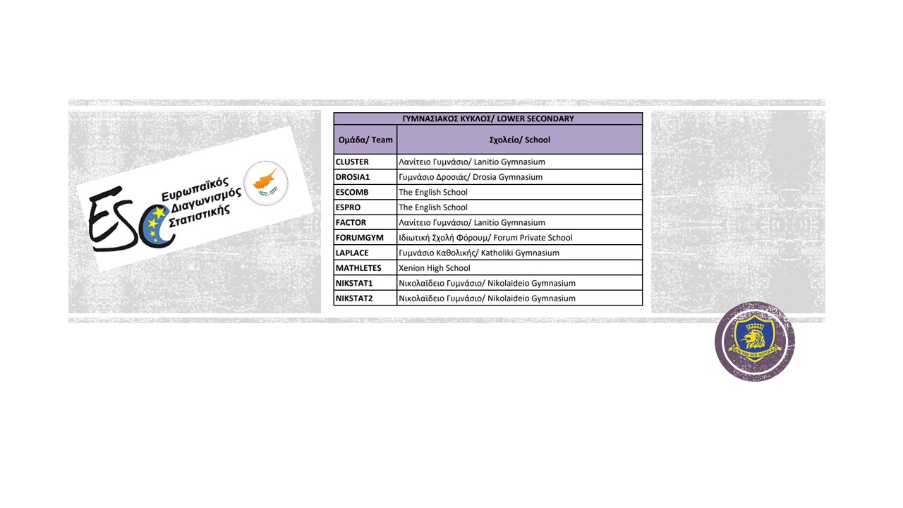 The English School: European Statistics Competition Success