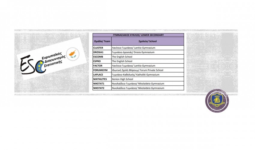 The English School: European Statistics Competition Success