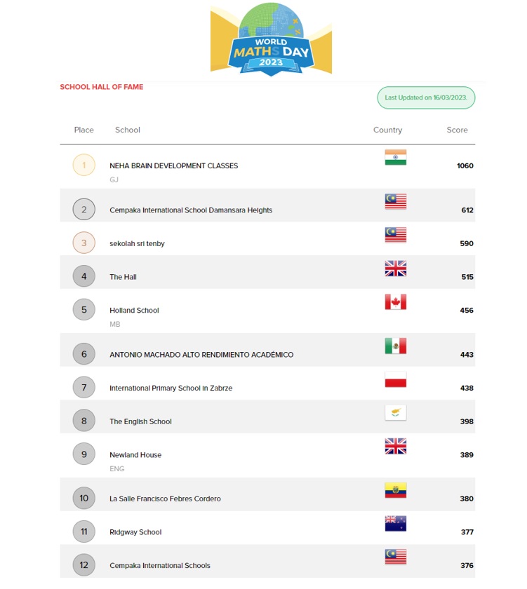 The English School: Year 1 Students Bring School to 8th Place in World ...